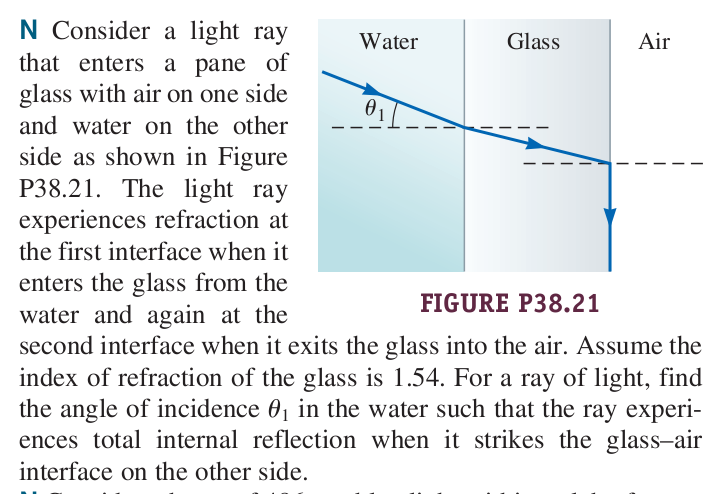 Solved N Consider a light ray that enters a pane of glass | Chegg.com
