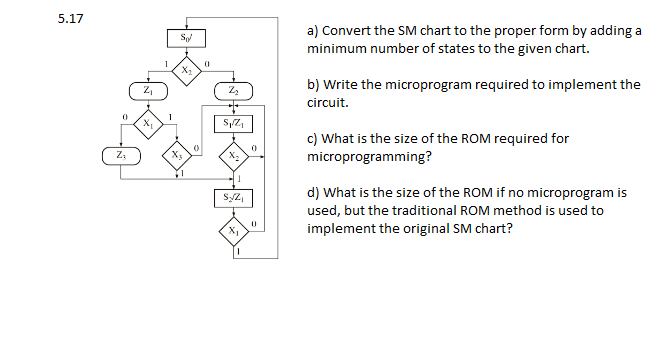 Solved Convert the SM chart to the proper form by adding a | Chegg.com
