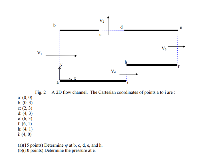 Solved 2. For the steady, 2D, incompressible, inviscid, | Chegg.com