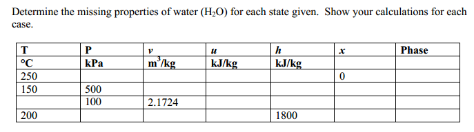 Solved Determine the missing properties of water (H20) for | Chegg.com