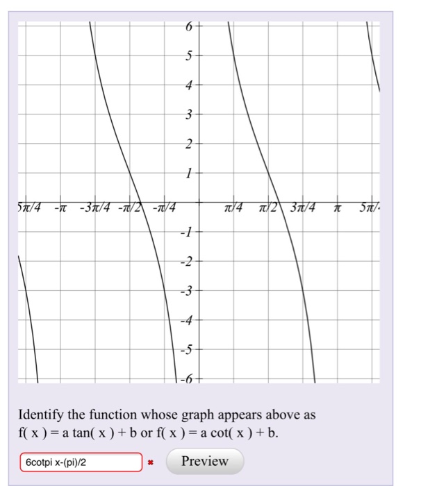 Solved Identify the function whose graph appears above as | Chegg.com