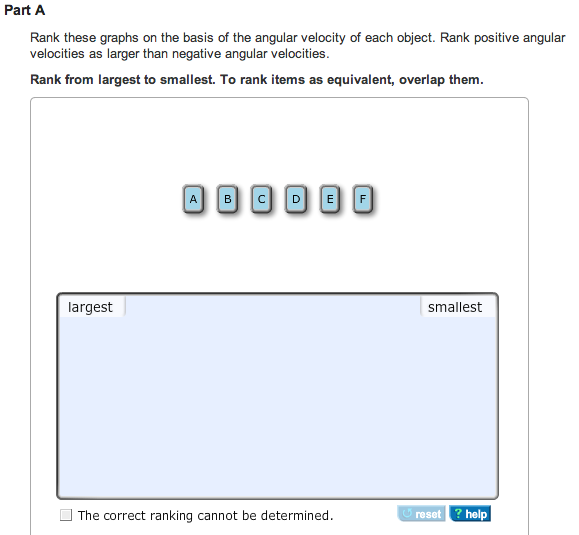 The Figure Shows Angular Position Versus Time Graphs