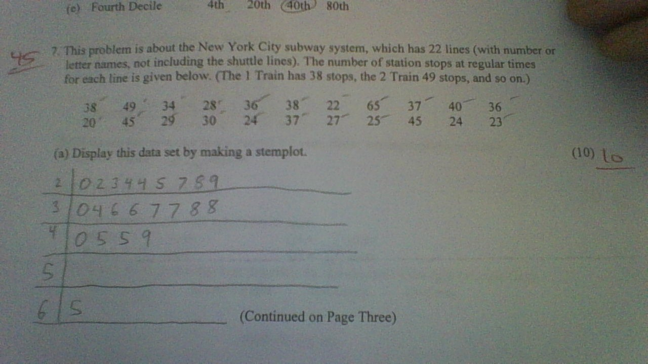 Solved steps to construct a box and whisker plot on a TI-84 | Chegg.com