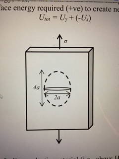 Solved The Griffith equation can be derived using an energy | Chegg.com