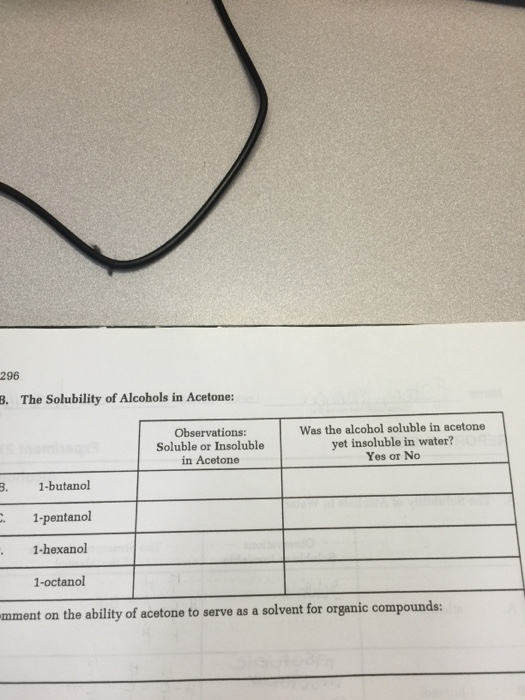 Solved The Solubility of Alcohols in Acetone: comment on | Chegg.com