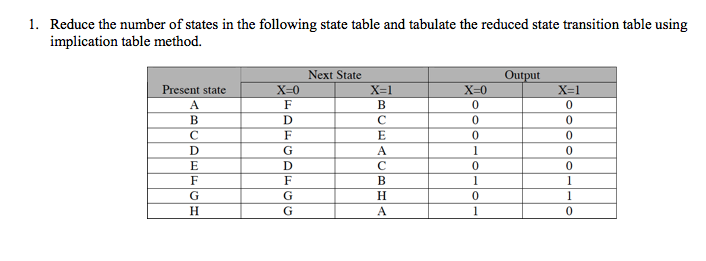 Solved 1. Reduce the number of states in the following state | Chegg.com