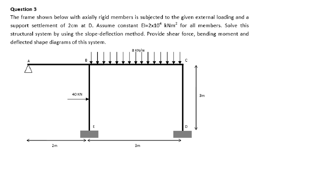 Solved The frame shown below with axially rigid members is | Chegg.com