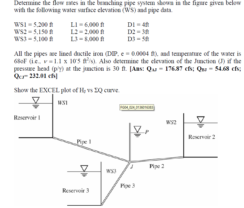 Solved Determine the flow rates in the branching pipe system | Chegg.com