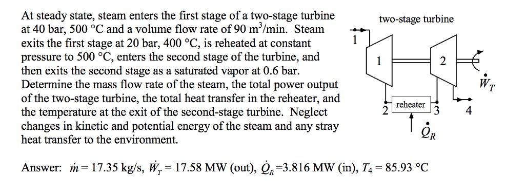 Solved At steady state, steam enters the first stage of a | Chegg.com