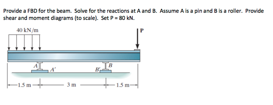 Solved Provide a FBD for the beam. Solve for the reactions | Chegg.com