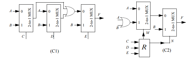 Solved Consider the two circuits shown below implementing | Chegg.com