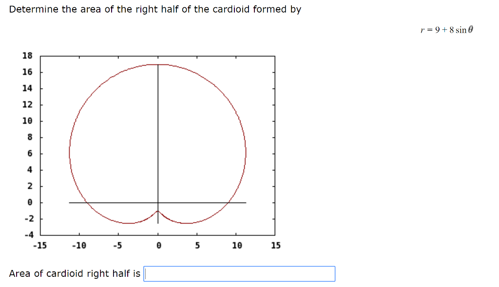Solved Determine the area of the right half of the cardioid | Chegg.com