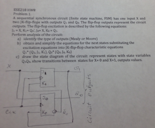 Solved A sequential synchronous circuit (finite state | Chegg.com