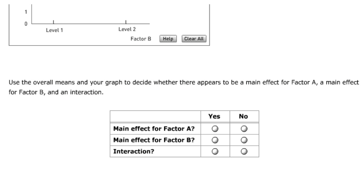 The results of a two-factor, independent-measures, | Chegg.com
