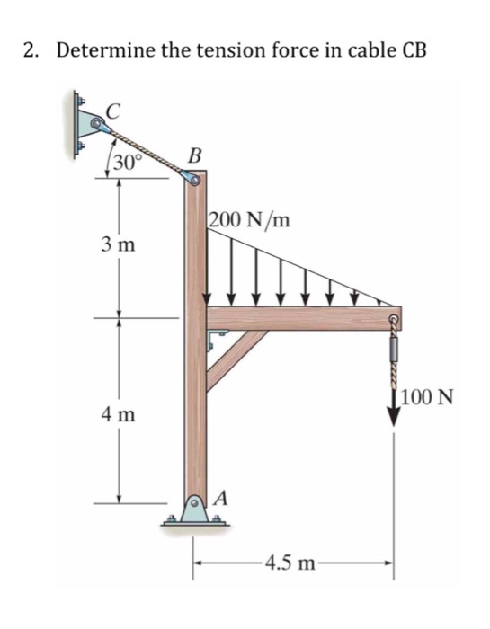 Solved Determine the tension force in cable CB | Chegg.com