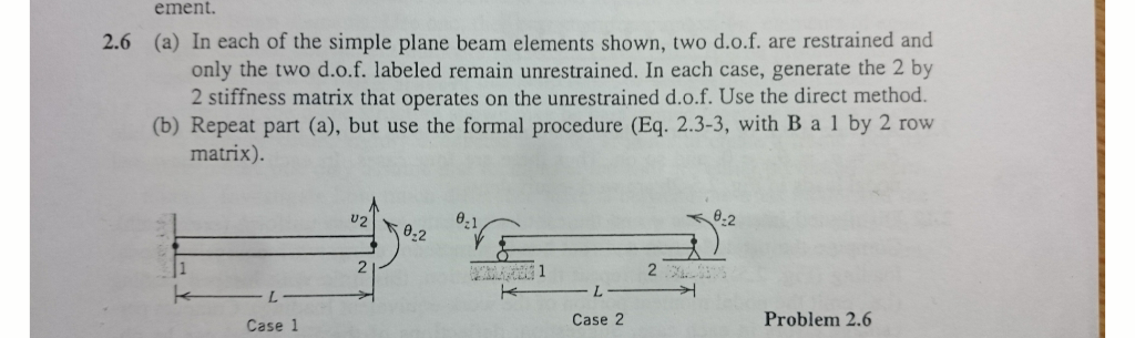 ement. (a) In each of the simple plane beam elements | Chegg.com