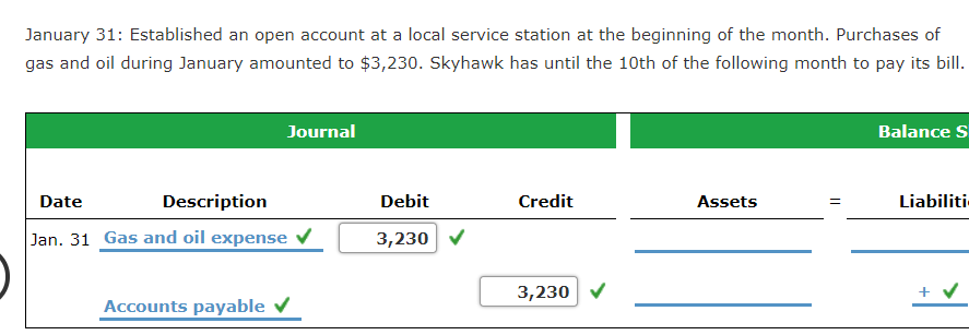 Solved January 31: Performed services on account that | Chegg.com