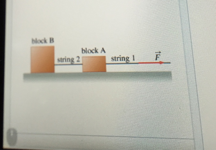 Solved block B block A string 2 stringF | Chegg.com