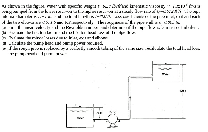 Solved As shown in the figure, water with specific weight | Chegg.com