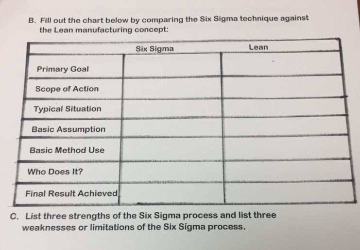 Solved 1. The following problem relates to the Six Sigma | Chegg.com