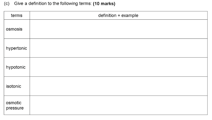 Solved (c) Give a definition to the following terms: (10 | Chegg.com
