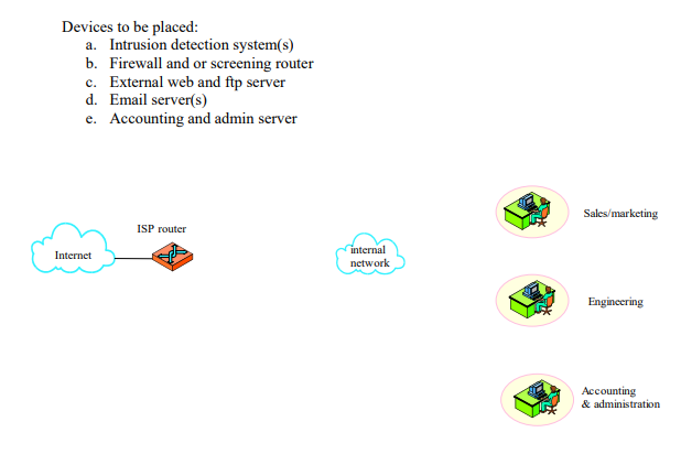 Consider the following packet-filtering firewall. | Chegg.com