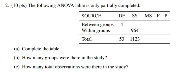Solved The following ANOVA table is only partially | Chegg.com