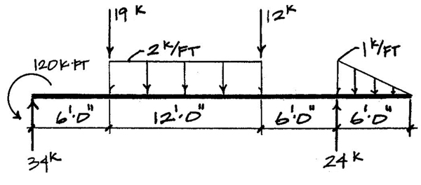 Solved Derive the internal shear force and bending moment | Chegg.com
