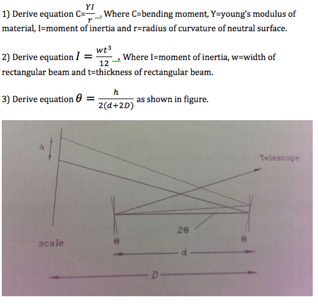 Solved Deriving young's modulus equations | Chegg.com