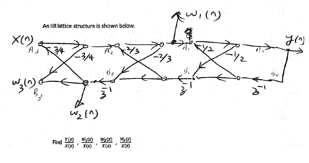 Solved An IIR lattice structure is shown below メ Find | Chegg.com