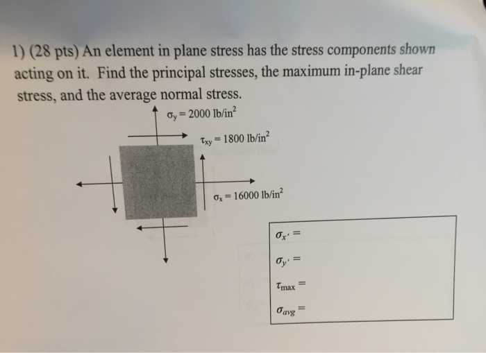 Solved An element in plane stress has the stress components | Chegg.com