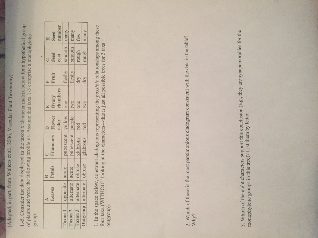 Solved Consider the data displayed in the taxon x character | Chegg.com