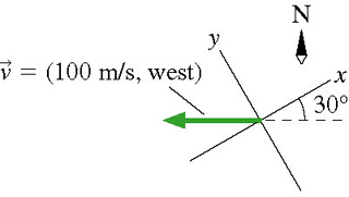 Solved What are the x- and y-components of the | Chegg.com