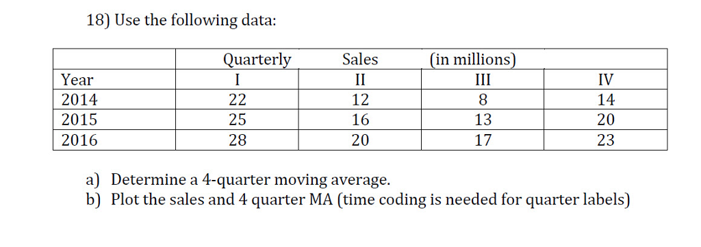 Solved Use the following data: a) Determine a 4-quarter | Chegg.com