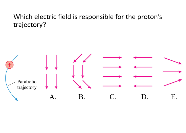 Solved Which electric field is responsible for the proton's | Chegg.com