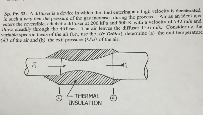 Solved A diffuser is a device in which the fluid entering | Chegg.com