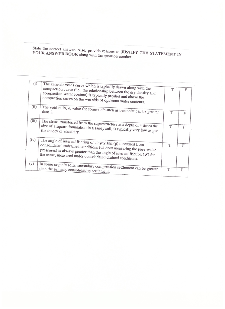 Solved The zero-air voids curve which is typically drawn | Chegg.com