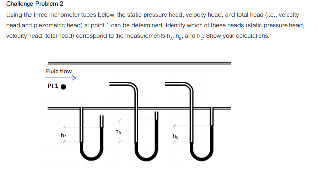 Solved Using the three manometer tubes below, the static | Chegg.com