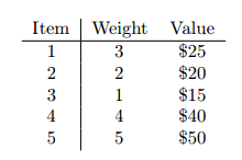 Solved Knapsack Problem. [20 marks] Given n items of known | Chegg.com