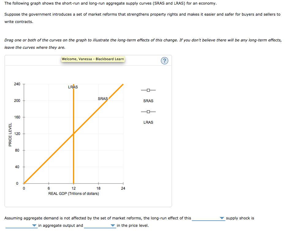 Solved The following graph shows the short-run and long-run | Chegg.com
