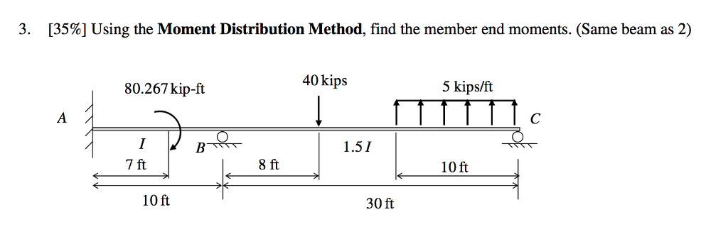 Solved Using the Moment Distribution Method, find the member | Chegg.com