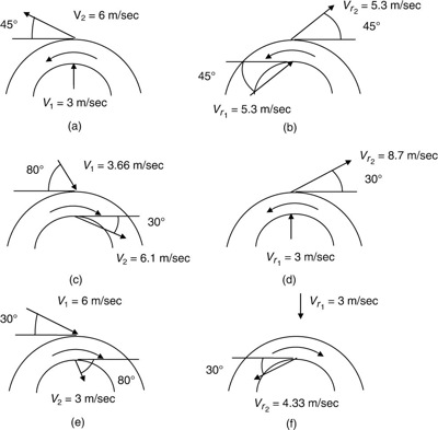 Velocity components are given for various | Chegg.com