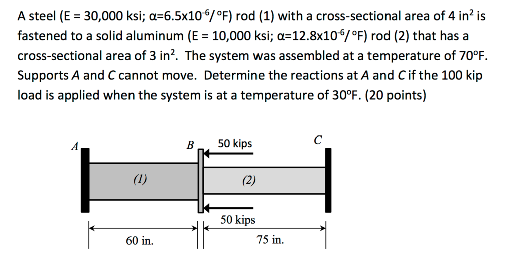Solved A steel (E=30,000 ksi) rod (1) with a cross-sectional | Chegg.com