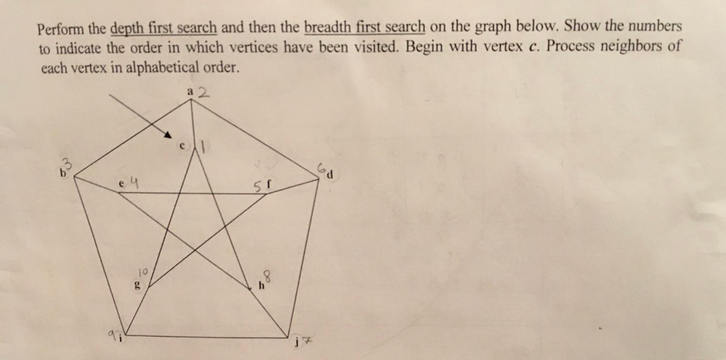 Solved Perform the depth first search and then the breadth | Chegg.com