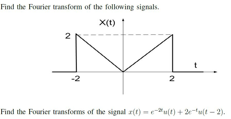 Solved Find the Fourier transform of the following signals. | Chegg.com