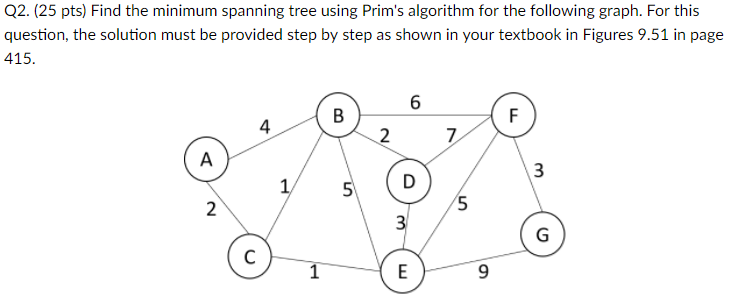Solved Q2. (25 pts) Find the minimum spanning tree using | Chegg.com