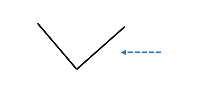 Solved Two one-meter sticks form a right angle in their rest | Chegg.com