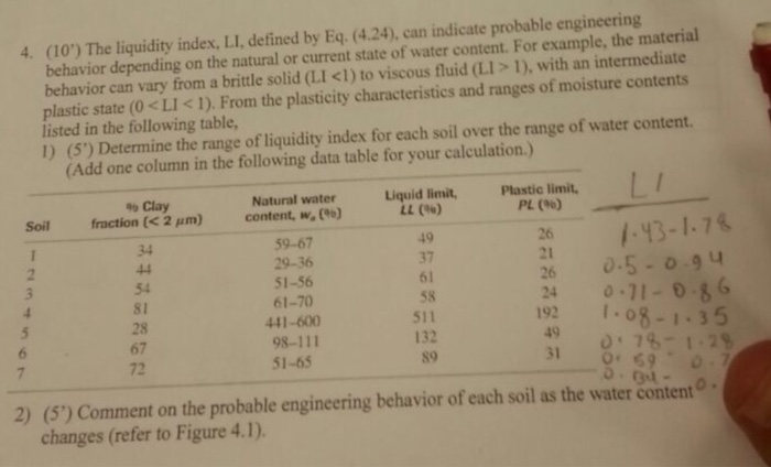 The liquidity index. LI, defined Eq. (4.24), can | Chegg.com
