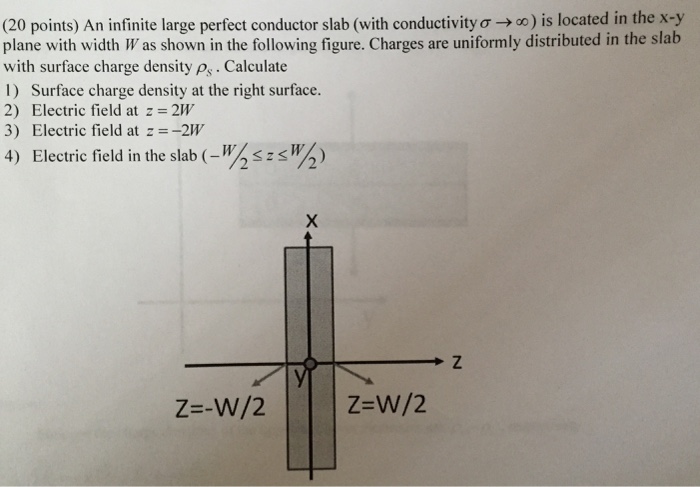 Solved (20 points) An infinite large perfect conductor slab | Chegg.com