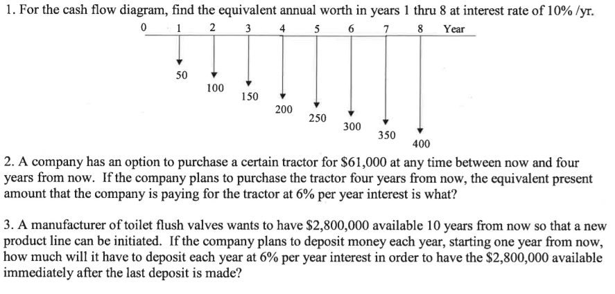 Solved For the cash flow diagram, find the equivalent annual | Chegg.com